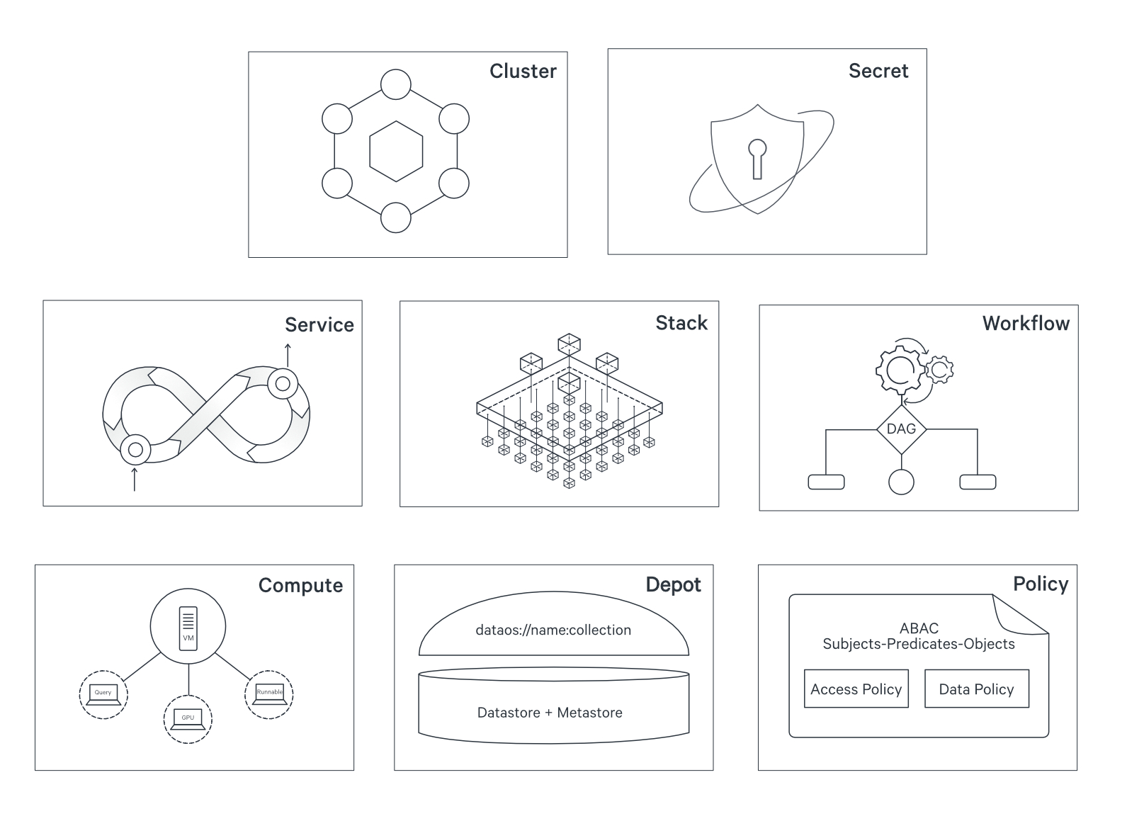 Overview - All things DataOS
