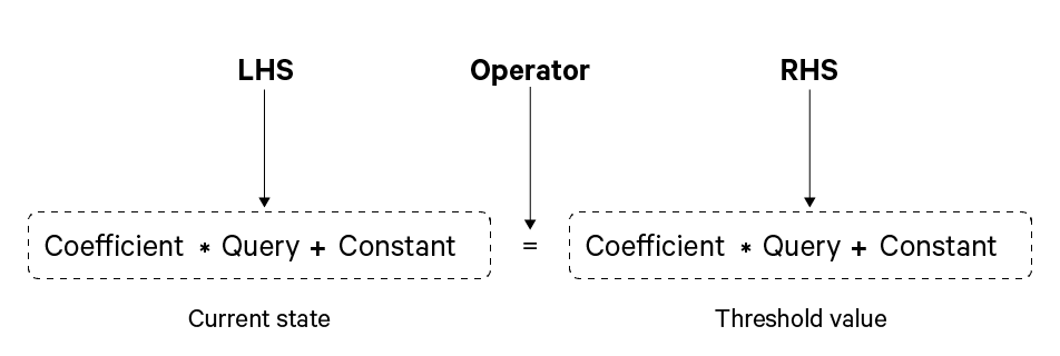 Monitor - All things DataOS